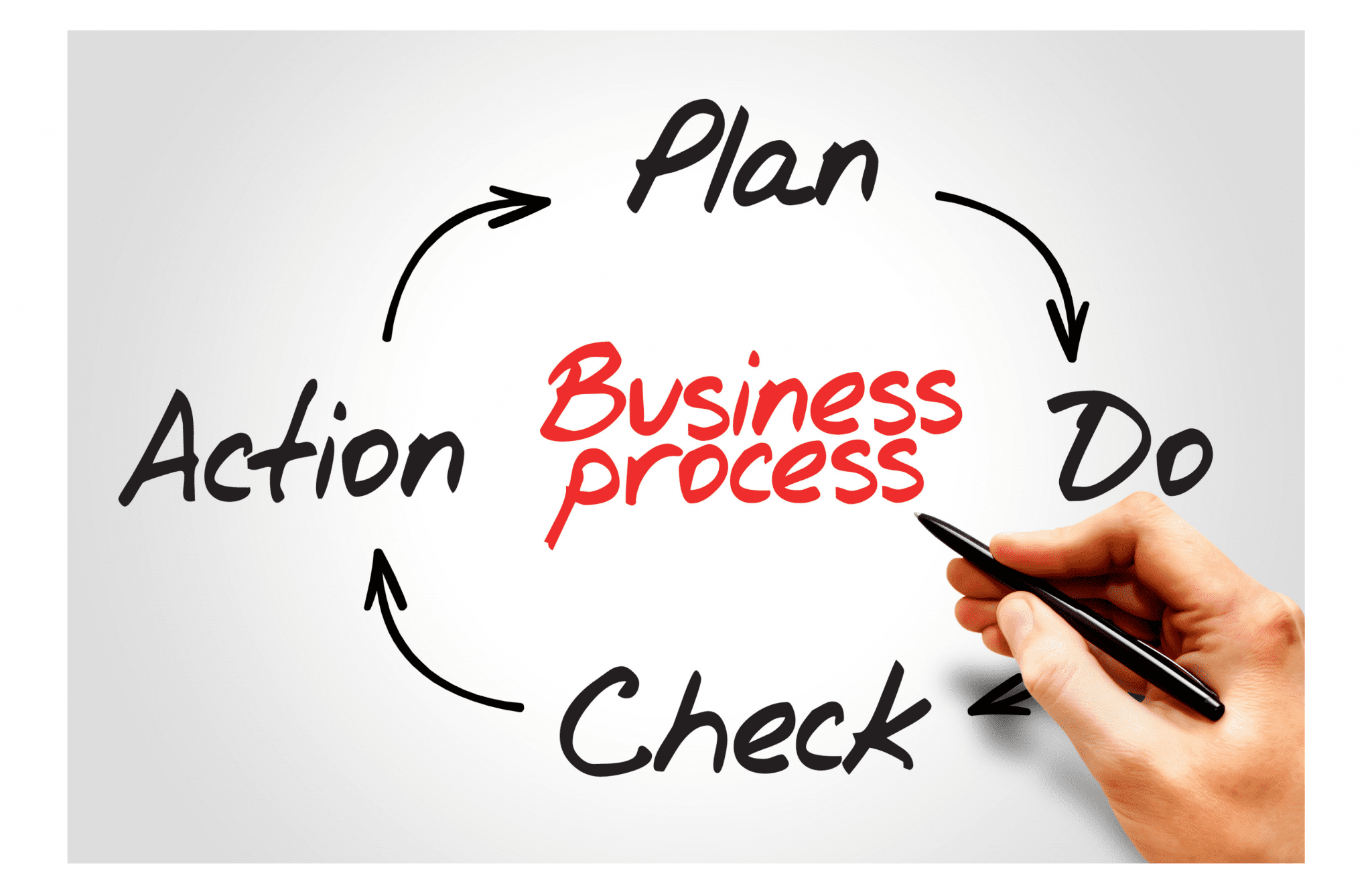 Helping you create new processes - The 7 steps to follow | AD Pottie & Co